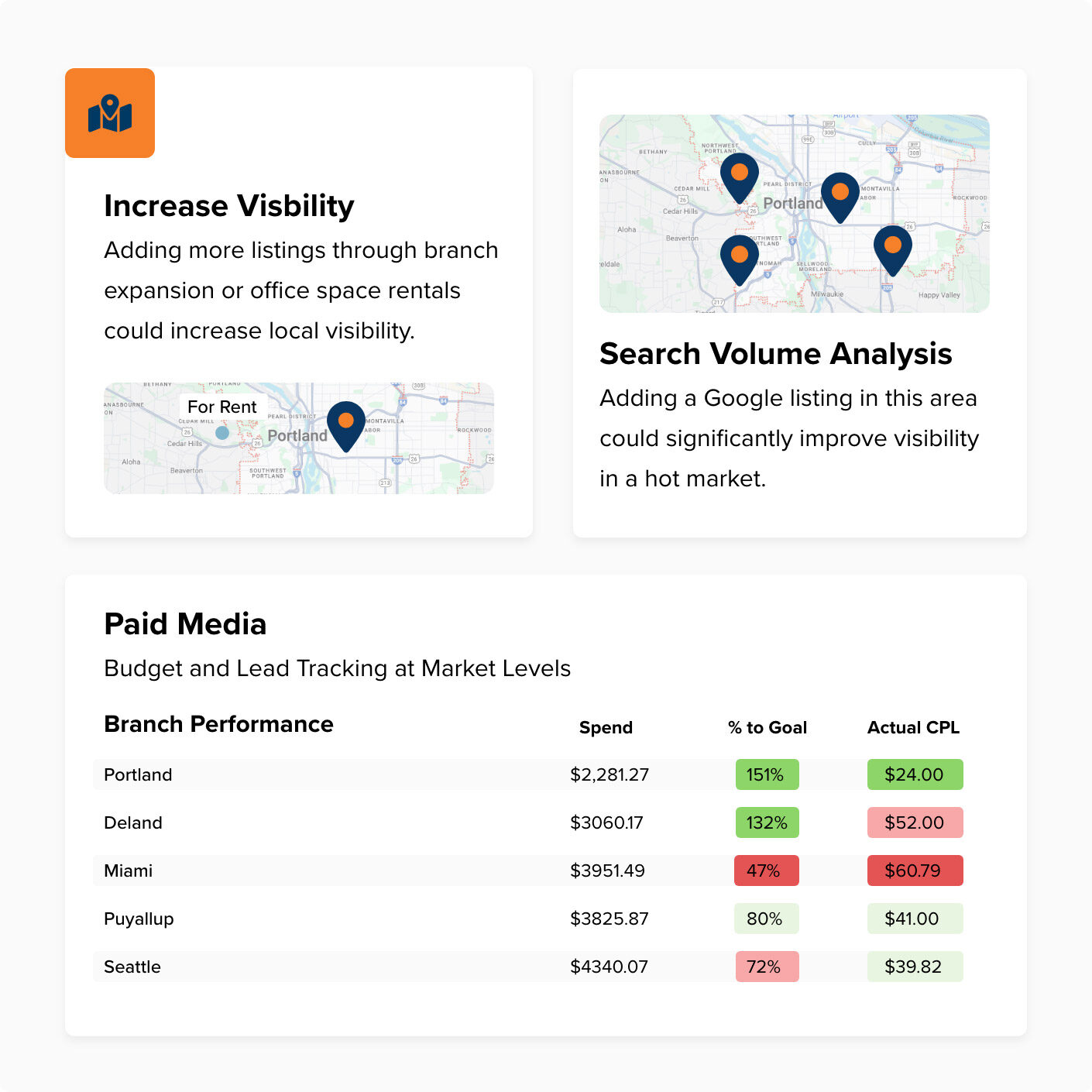 Home Services Marketing - Go Local Interactive