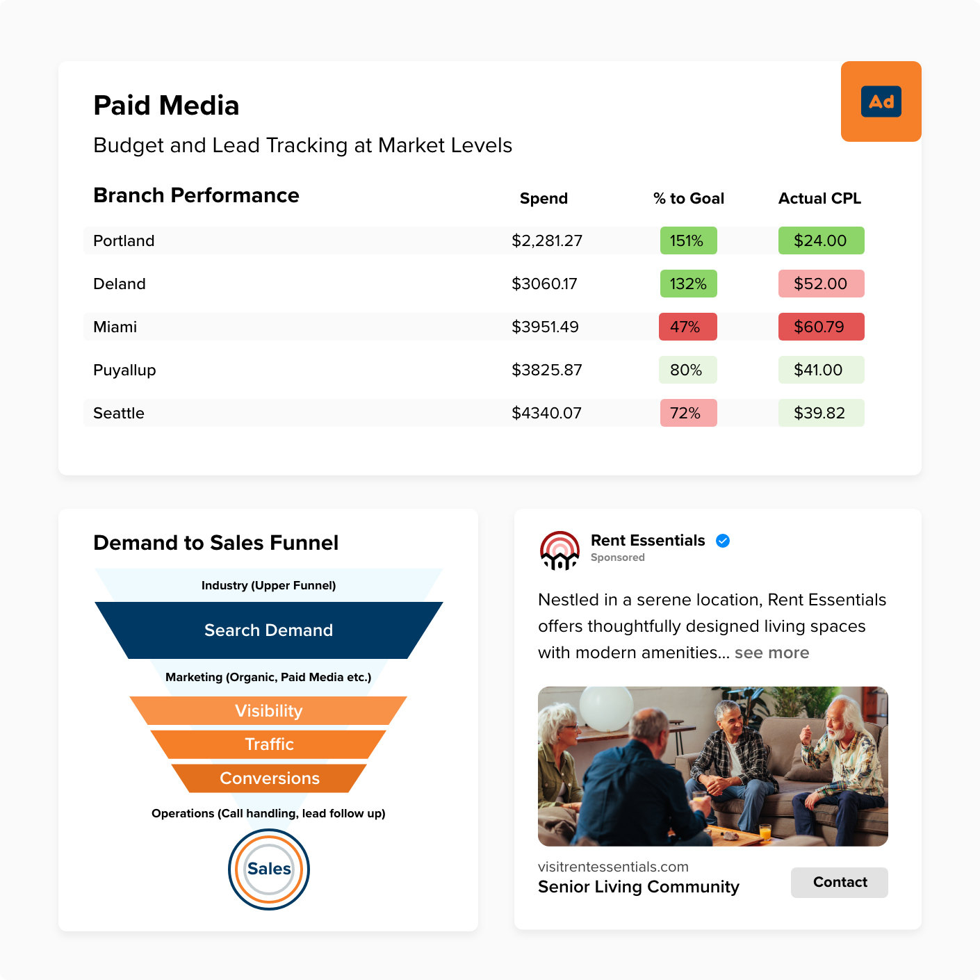 Senior Living Marketing - Go Local Interactive